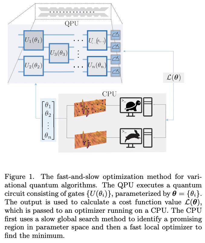 Surviving The Barren Plateau in Variational Quantum Circuits with Bayesian Learning ...