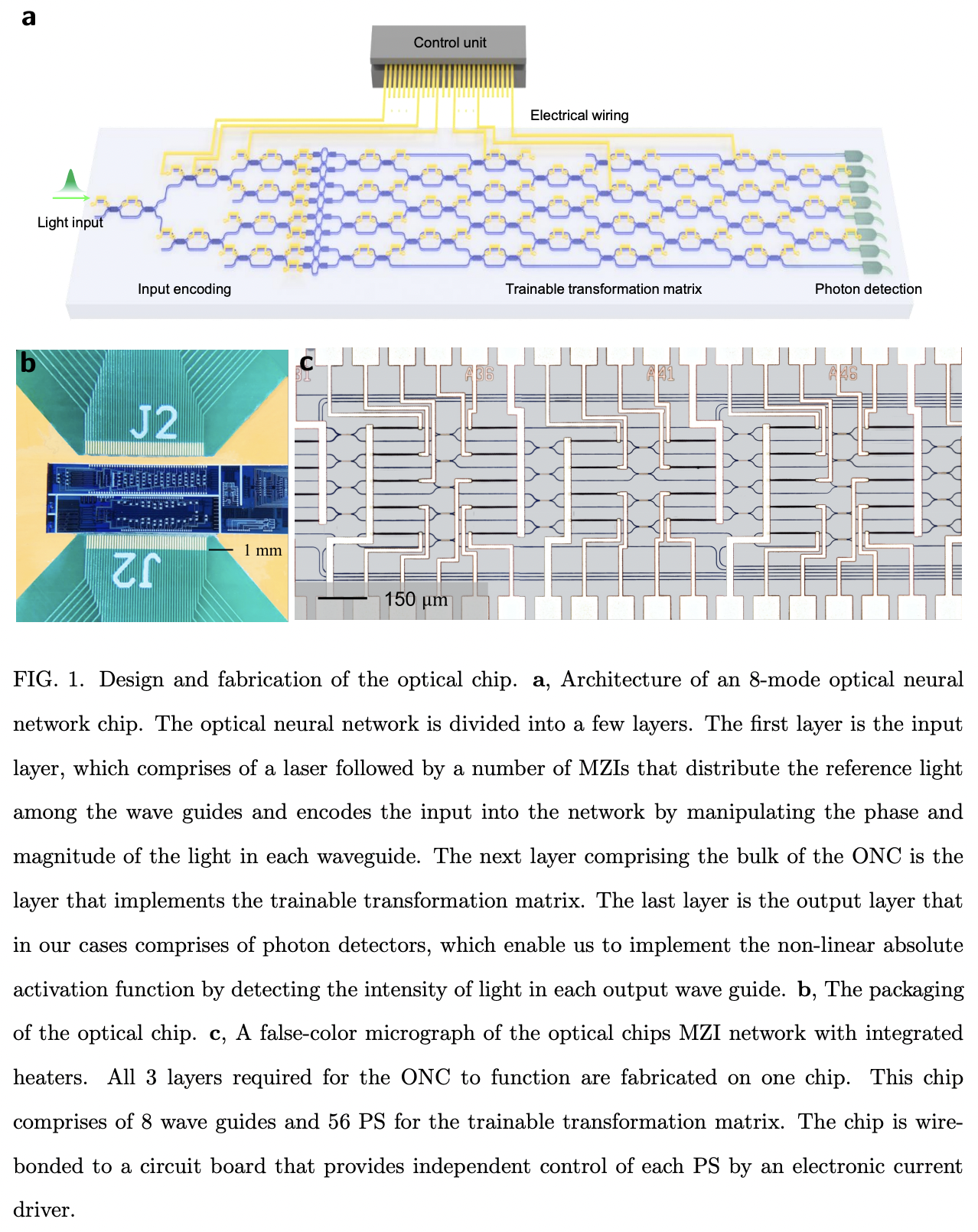 A photonic chip-based machine learning approach for the prediction of molecular properties ...