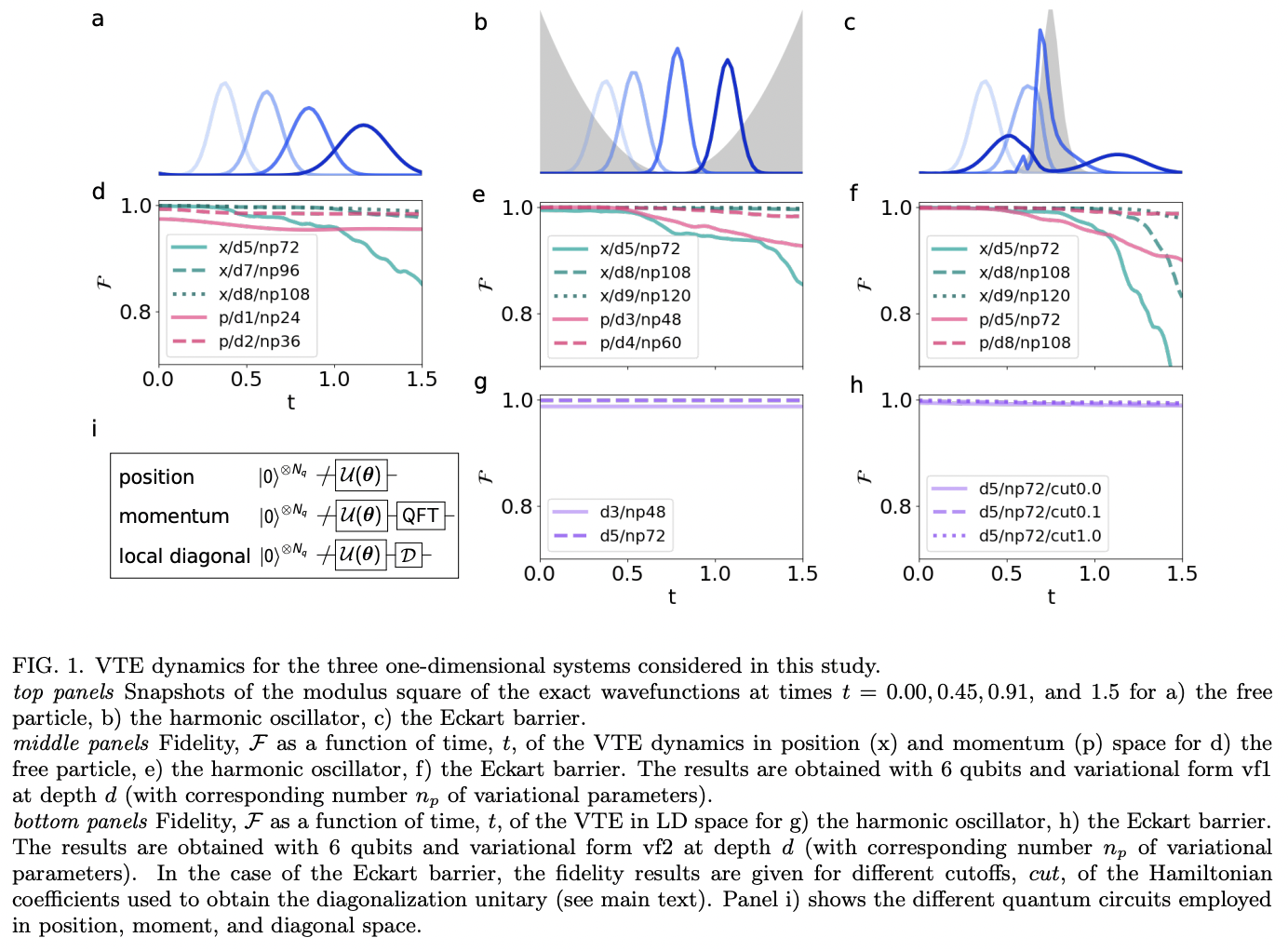 Quantum algorithms for grid-based variational time evolution · Issue #1845 · github-nakasho ...
