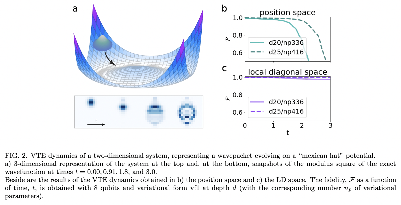 Quantum algorithms for grid-based variational time evolution · Issue #1845 · github-nakasho ...