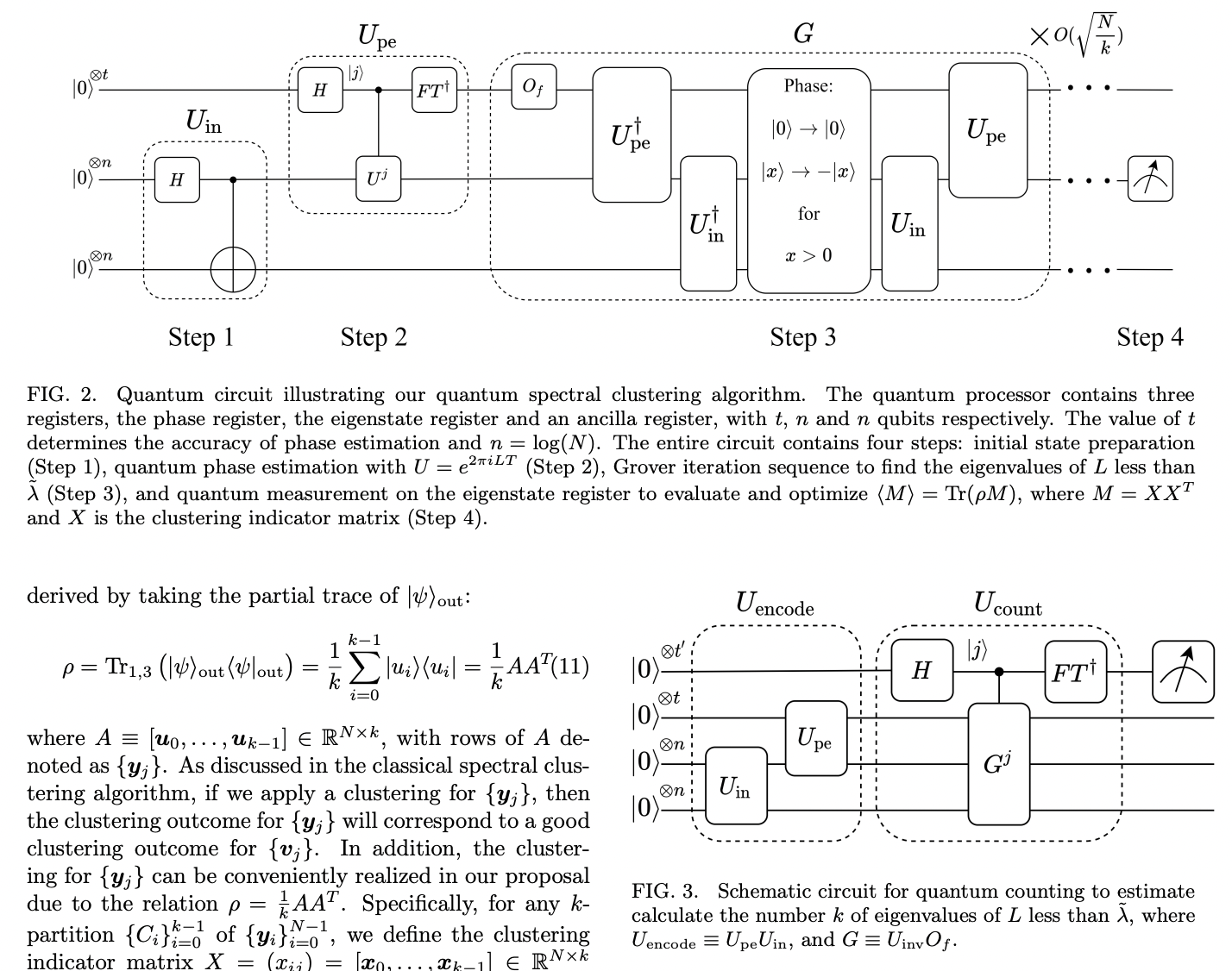 Quantum spectral clustering algorithm for unsupervised learning · Issue #1853 · github-nakasho ...