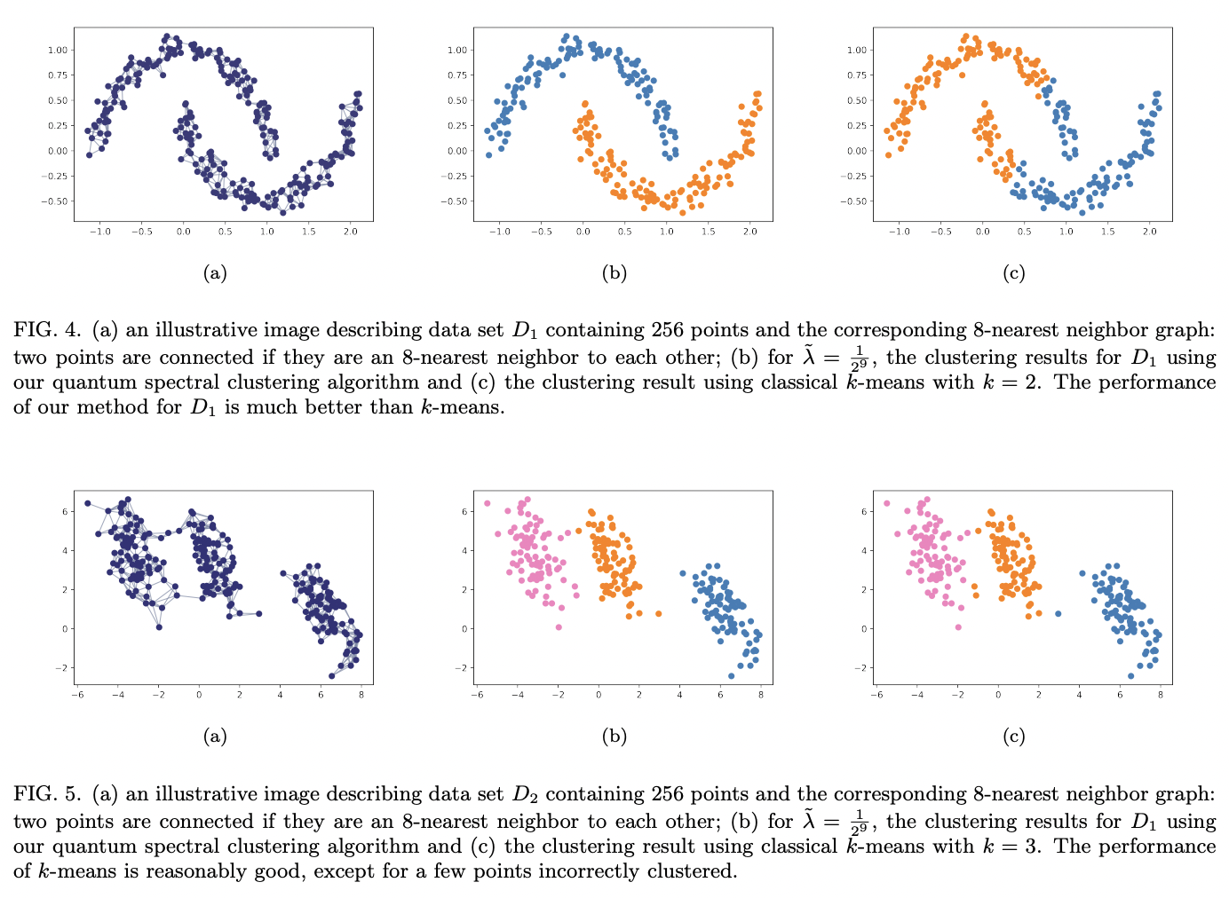 Quantum spectral clustering algorithm for unsupervised learning · Issue #1853 · github-nakasho ...