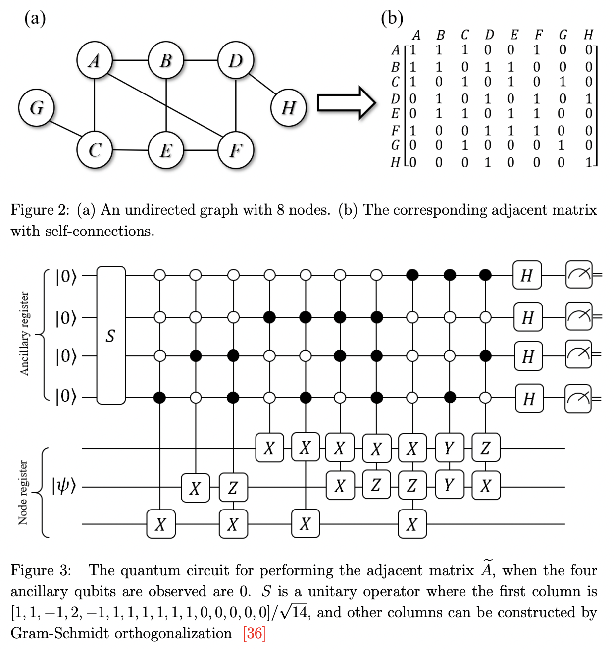Novel Architecture of Parameterized Quantum Circuit for Graph Convolutional Network · Issue ...