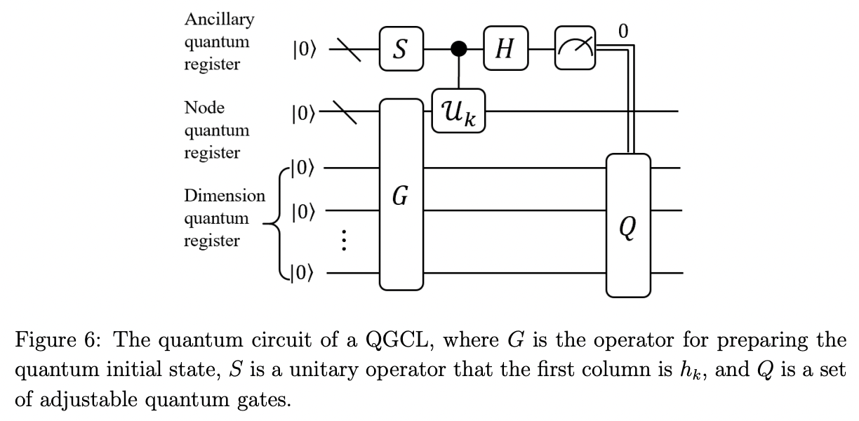 Novel Architecture of Parameterized Quantum Circuit for Graph Convolutional Network · Issue ...