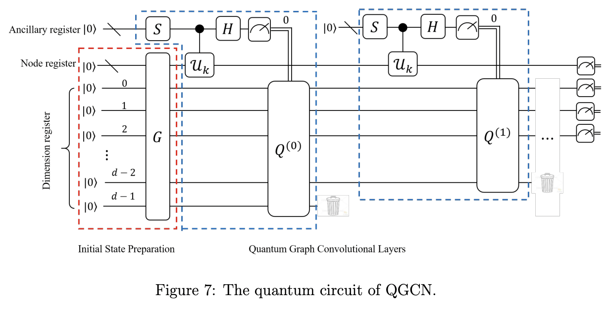 Novel Architecture of Parameterized Quantum Circuit for Graph ...
