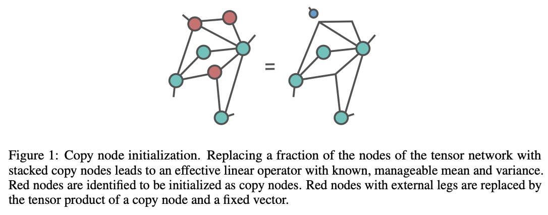 Improvements to Gradient Descent Methods for Quantum Tensor Network Machine Learning · Issue ...