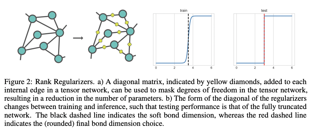 Improvements to Gradient Descent Methods for Quantum Tensor Network Machine Learning · Issue ...