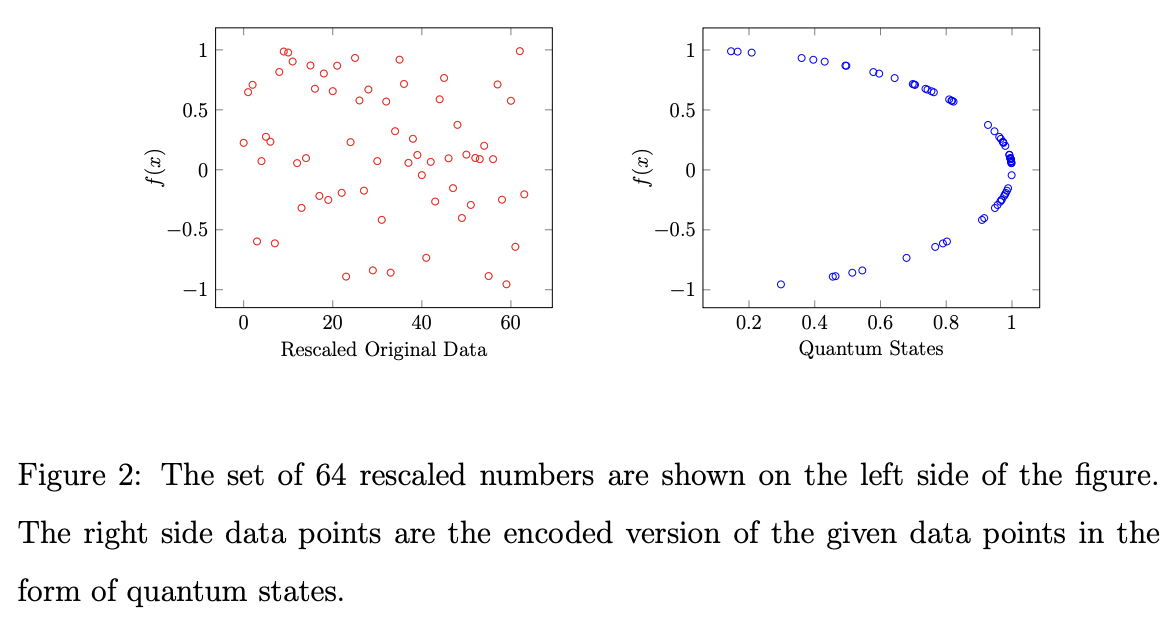 Quantum Algorithm to Estimate the Mean Value of a Function · Issue #1862 · github-nakasho ...