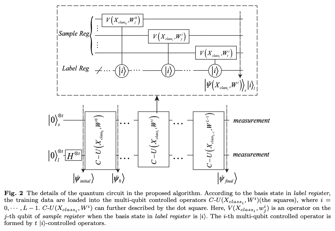 Quantum algorithm for neural network enhanced multi-class parallel classification · Issue #1865 ...