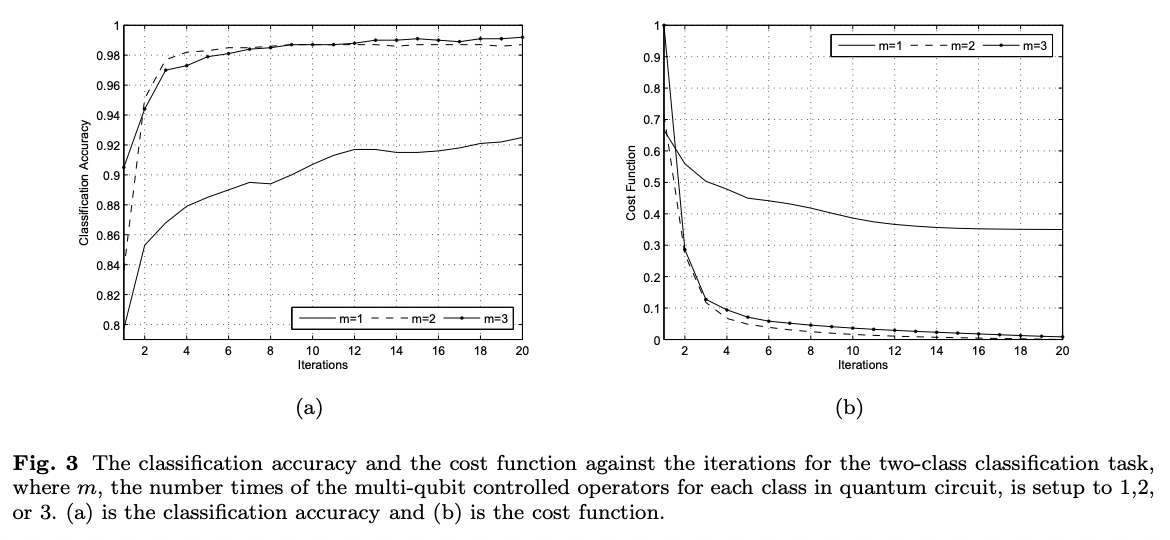 Quantum algorithm for neural network enhanced multi-class parallel classification · Issue #1865 ...