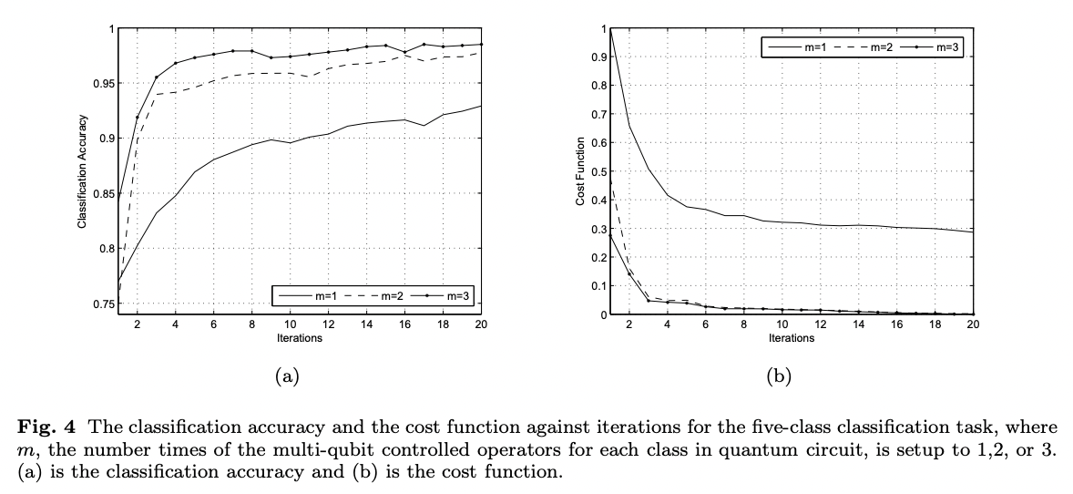 Quantum algorithm for neural network enhanced multi-class parallel classification · Issue #1865 ...