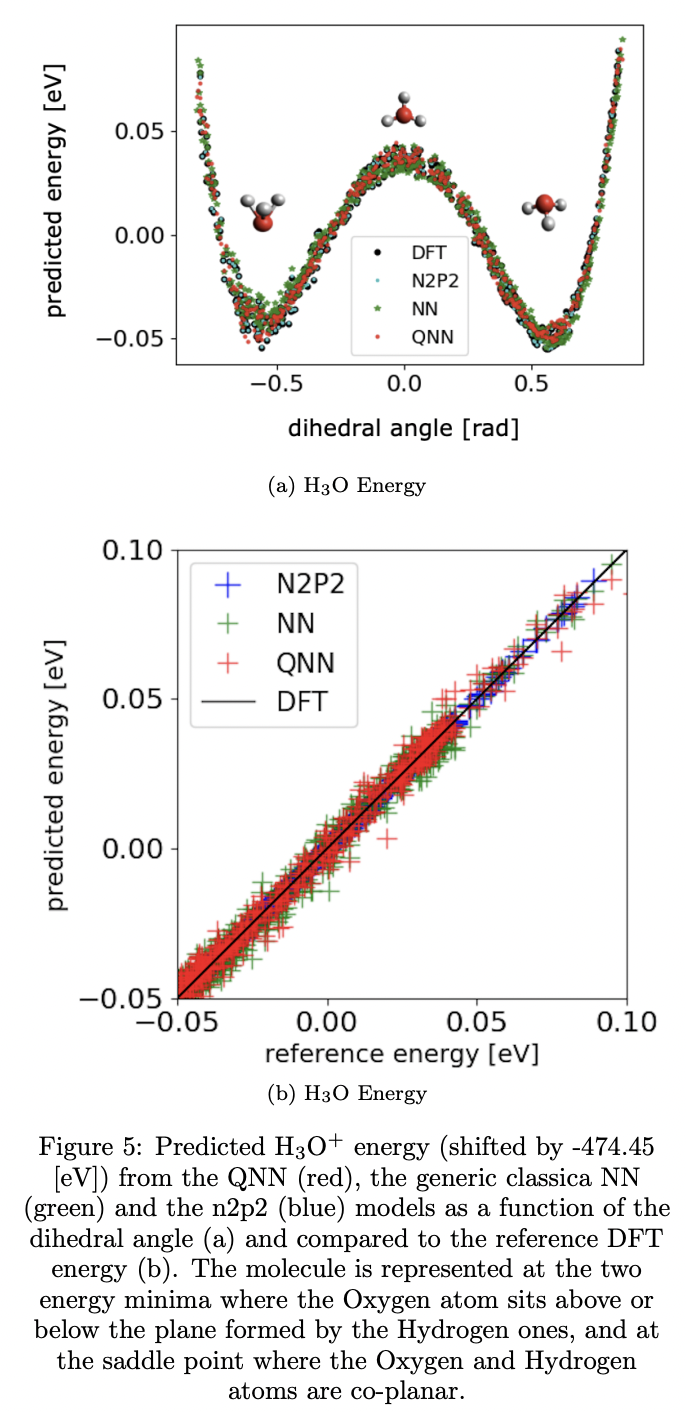 Quantum neural networks force fields generation · Issue #1873 · github-nakasho/quantph · GitHub