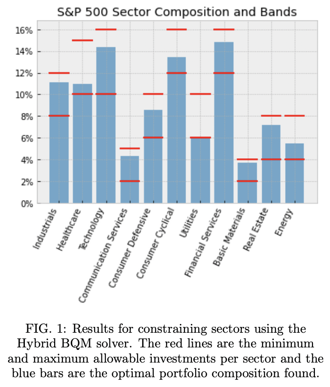 Comparing Classical Quantum Portfolio Optimization With Enhanced Constraints · Issue 1877 2712