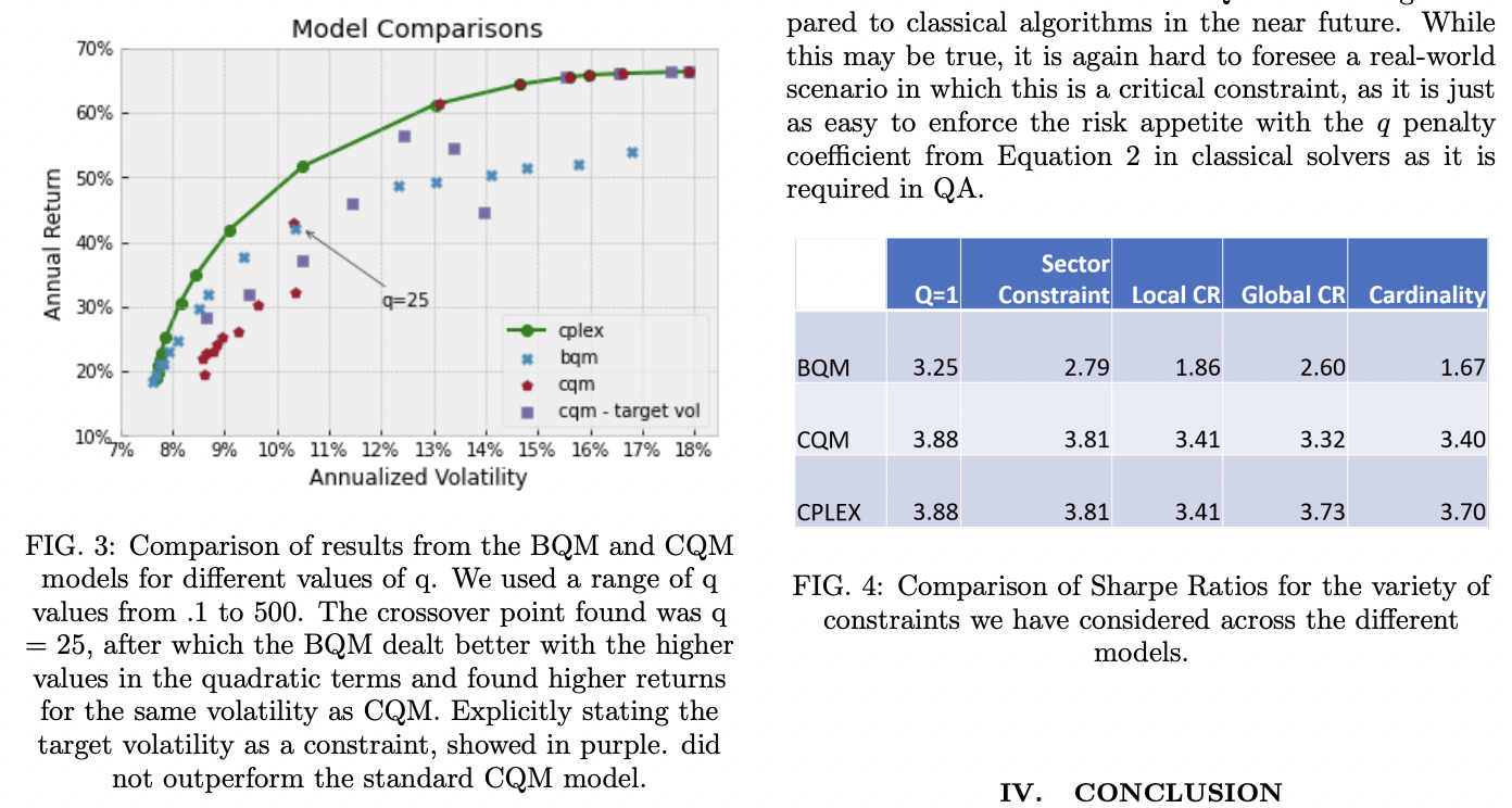 Comparing Classical-Quantum Portfolio Optimization with Enhanced ...