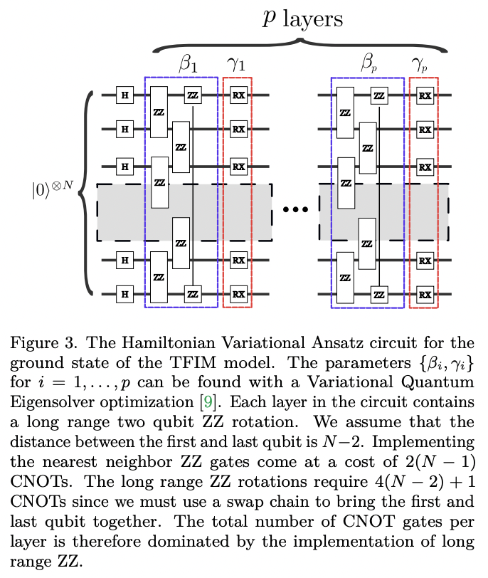 Circuit connectivity boosts by quantum-classical-quantum interfaces ...