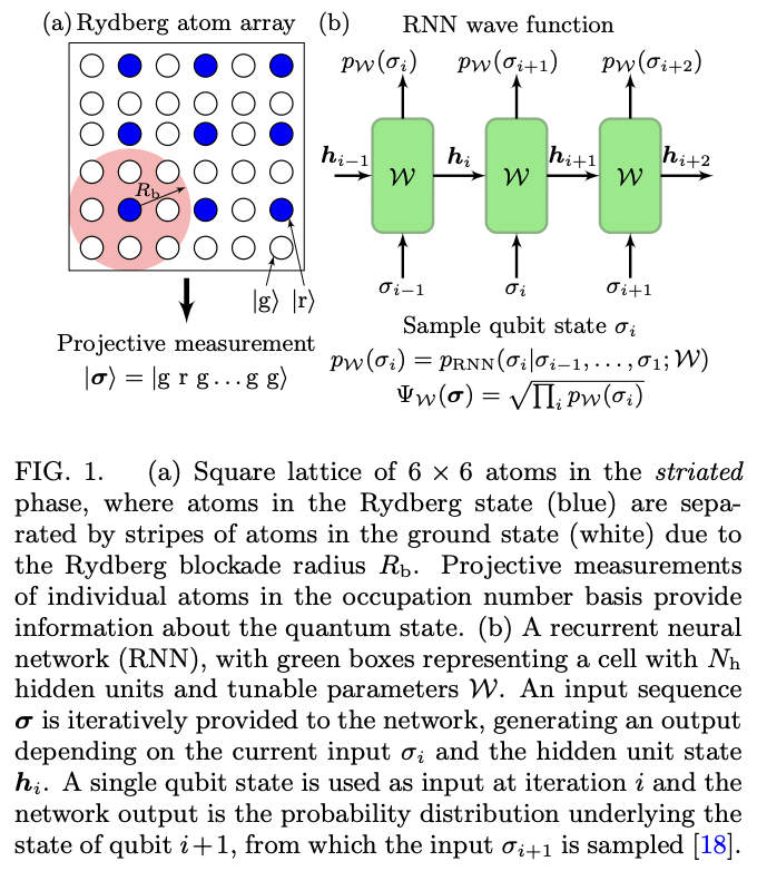 Data-Enhanced Variational Monte Carlo for Rydberg Atom Arrays · Issue ...