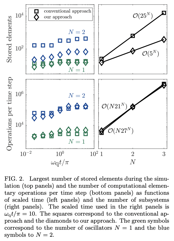Efficient Classical Simulation Of Open Bosonic Quantum Systems · Issue 1888 · Github Nakasho