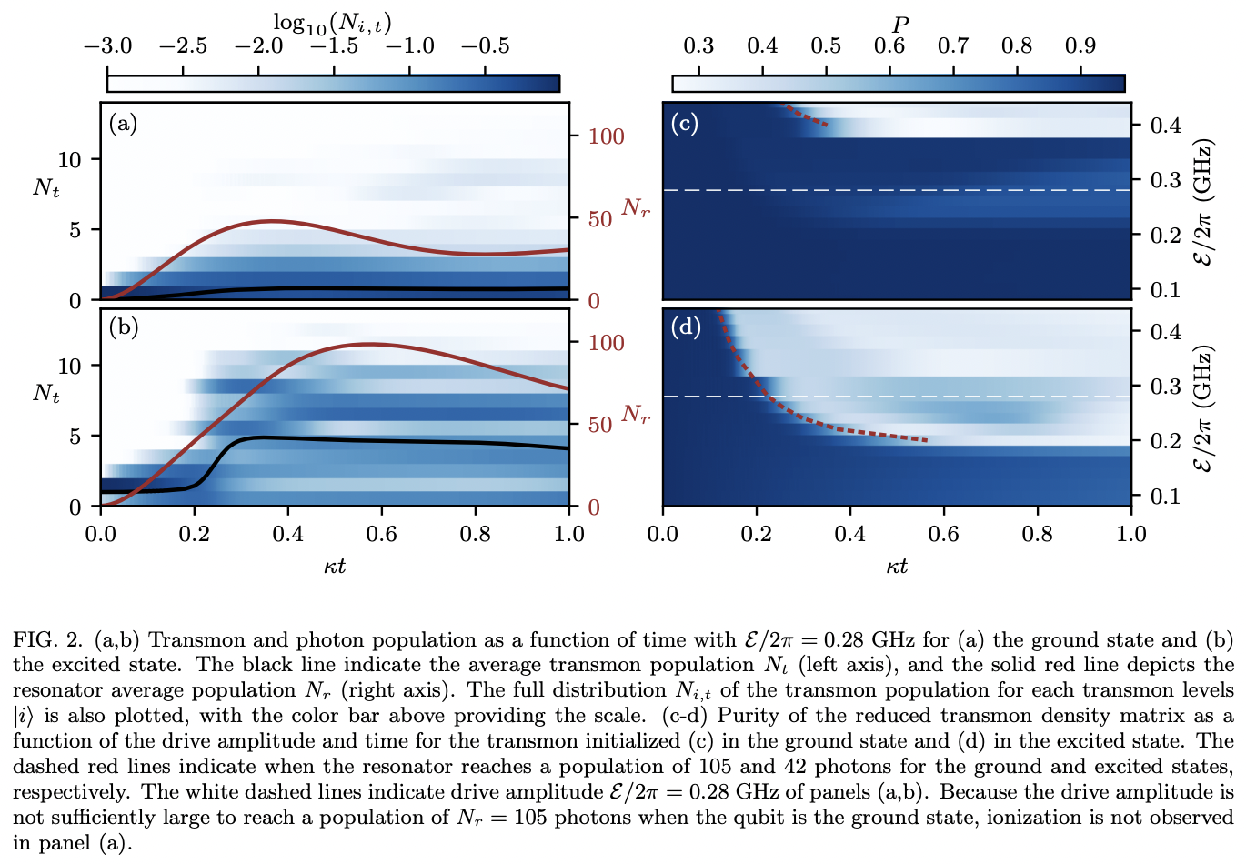 Dynamics of Transmon Ionization · Issue #1995 · github-nakasho/quantph ...