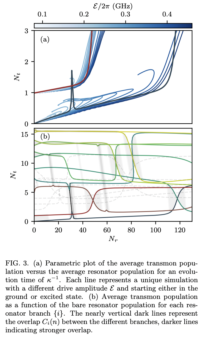 Dynamics of Transmon Ionization · Issue #1995 · github-nakasho/quantph ...