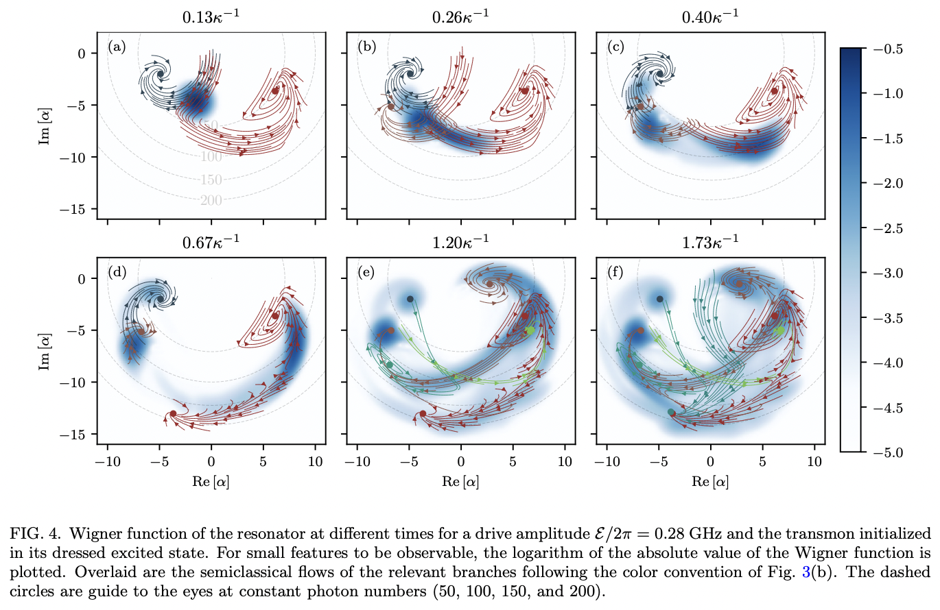 Dynamics of Transmon Ionization · Issue #1995 · github-nakasho/quantph ...