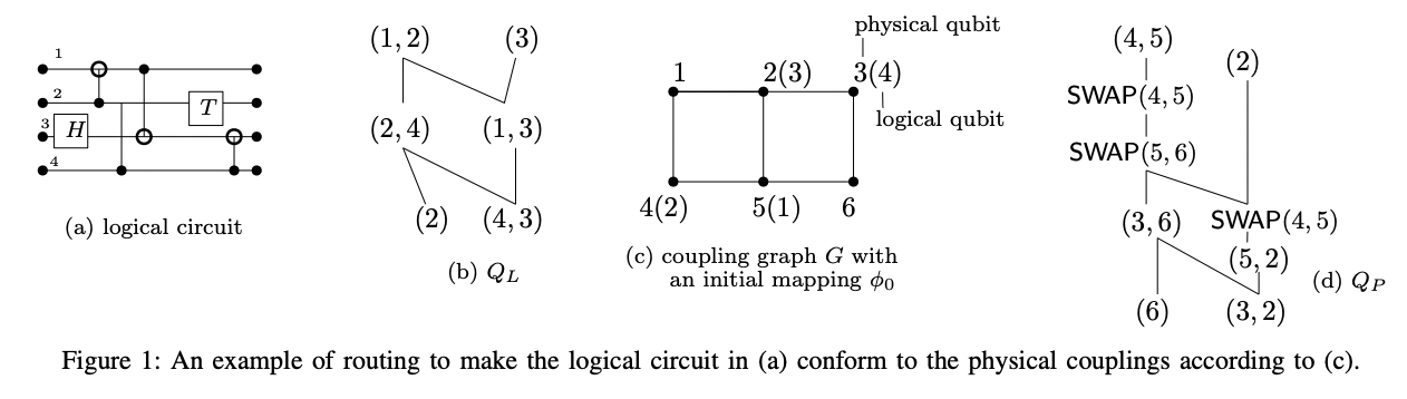 Locality-aware Qubit Routing for the Grid Architecture · Issue #1997 ...