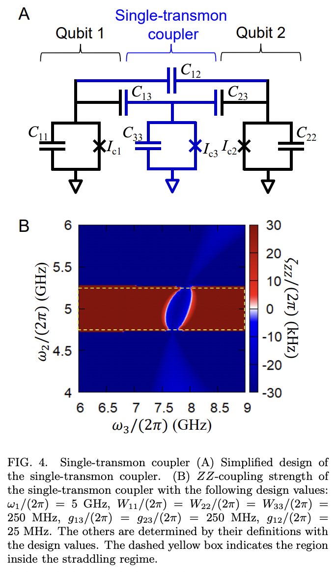 Double-transmon coupler: Fast two-qubit gate with no residual coupling ...