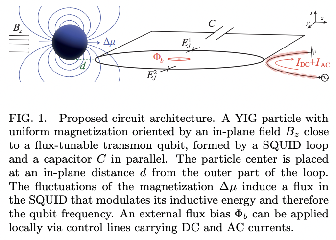 Analog quantum control of magnonic cat states on-a-chip by a ...