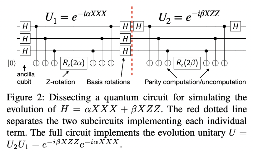 Optimized Quantum Program Execution Ordering to Mitigate Errors in ...