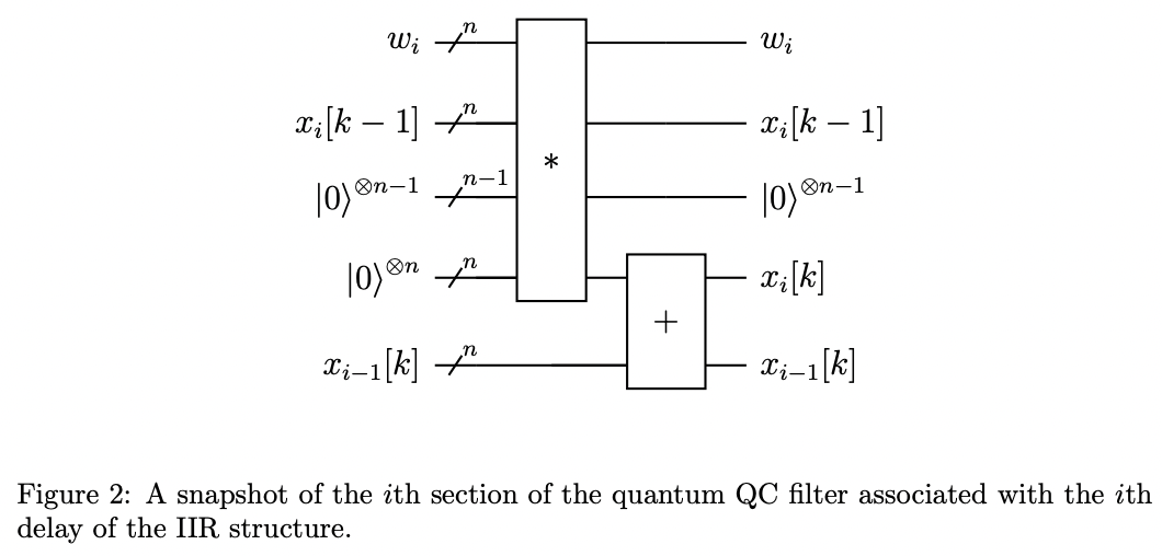Quasi-Chaotic Oscillators Based on Modular Quantum Circuits · Issue #2032 · github-nakasho ...