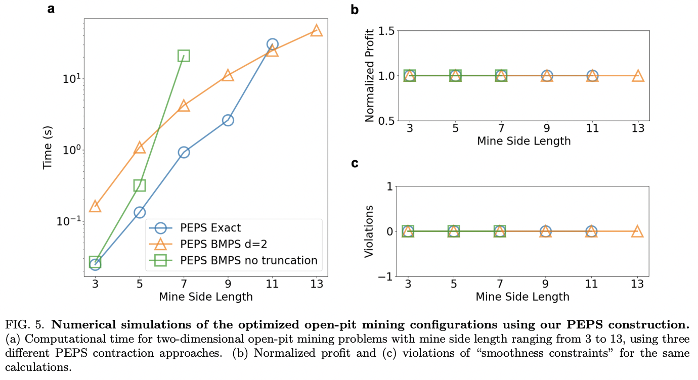 A quantum-inspired tensor network method for constrained combinatorial optimization problems ...