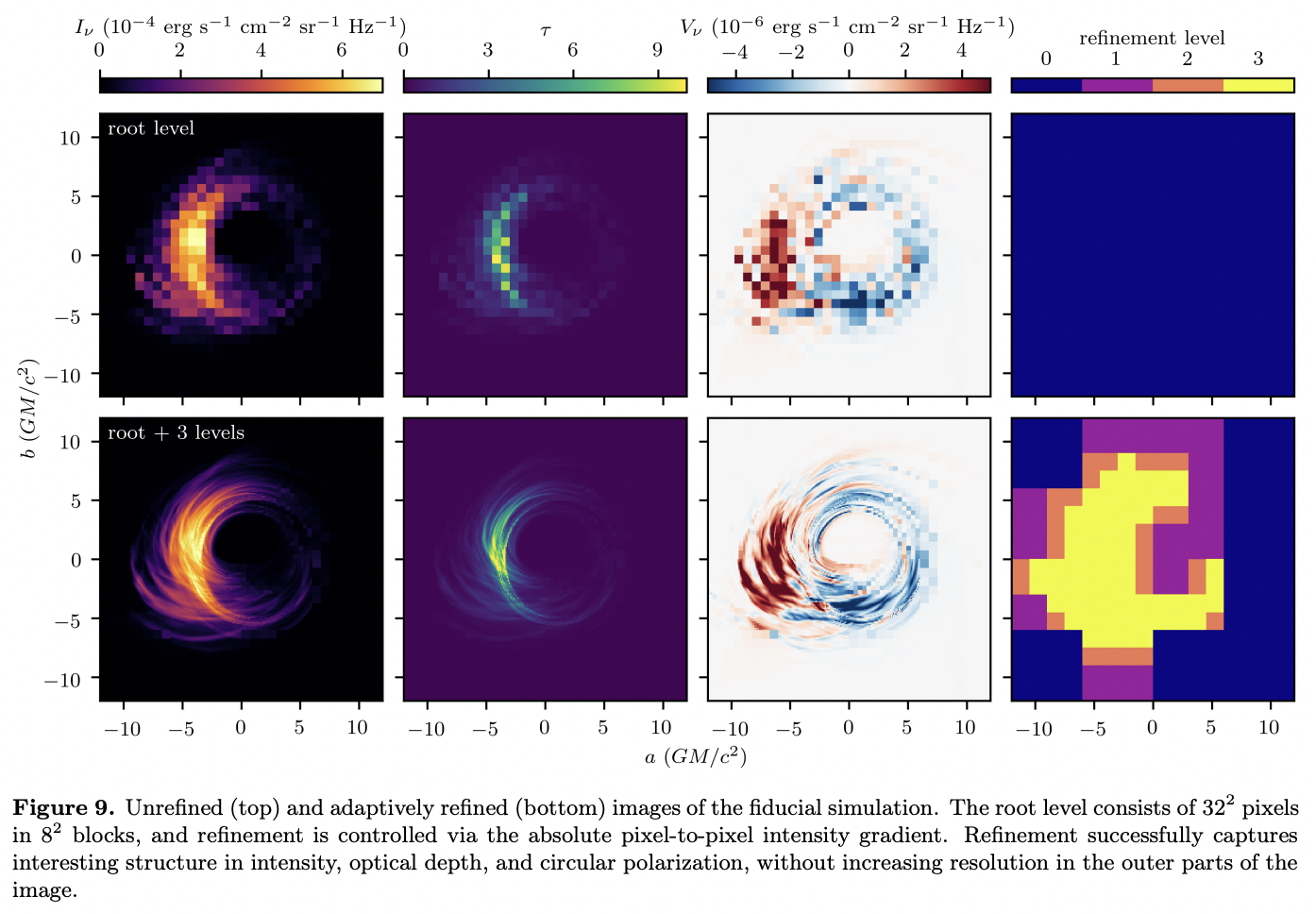 Blacklight: A General-Relativistic Ray-Tracing and Analysis Tool · Issue #2009 · github-nakasho ...
