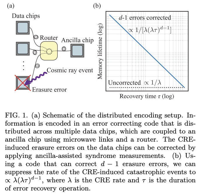 Distributed quantum error correction for chip-level catastrophic errors ...