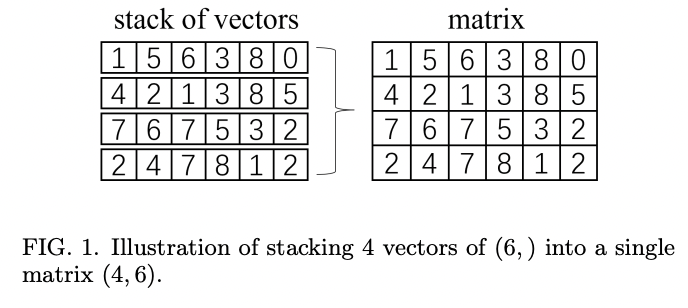 Stack operation of tensor networks · Issue #2079 · github-nakasho ...