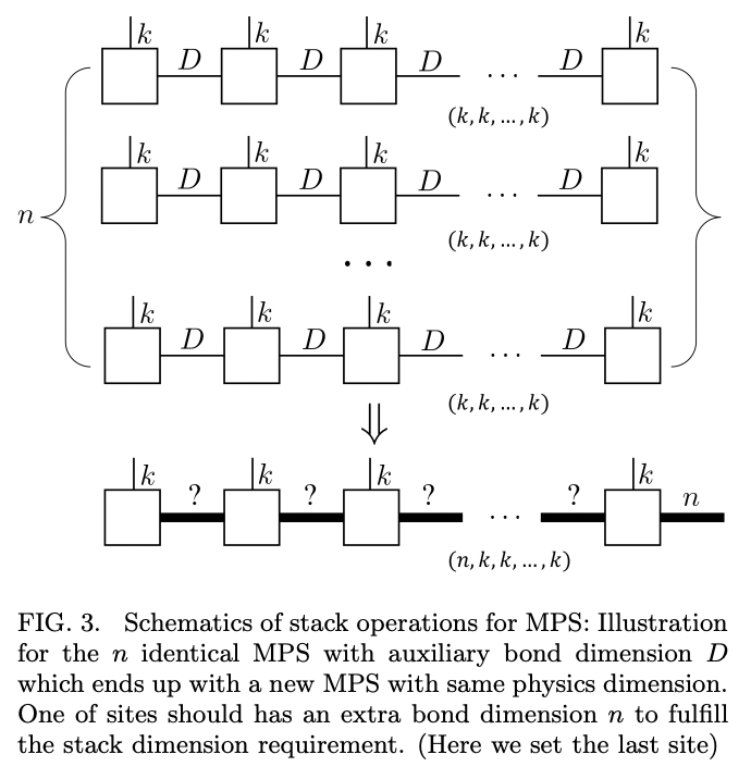 Stack operation of tensor networks · Issue #2079 · github-nakasho ...