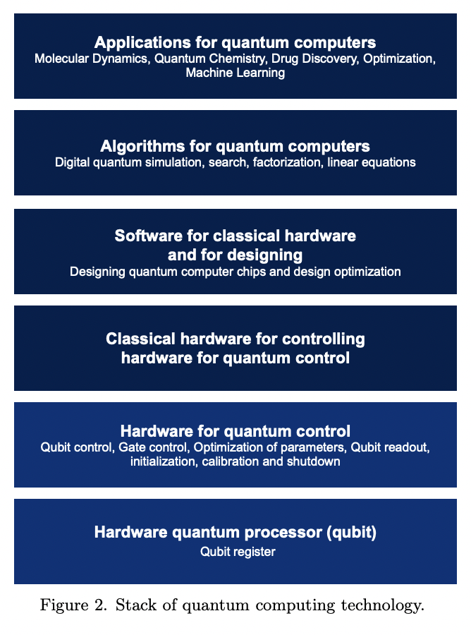 Quantum computing at the quantum advantage threshold: a down-to-business review · Issue #2089 ...