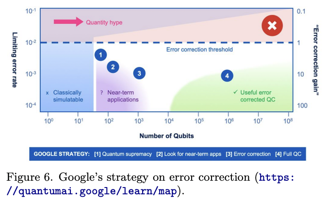Quantum computing at the quantum advantage threshold: a down-to-business review · Issue #2089 ...