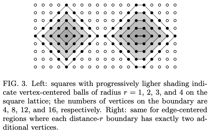 Distance bounds for generalized bicycle codes · Issue #2090 · github ...