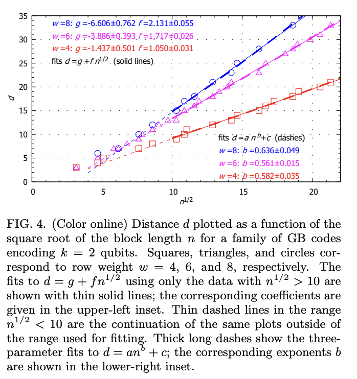 Distance bounds for generalized bicycle codes · Issue #2090 · github ...
