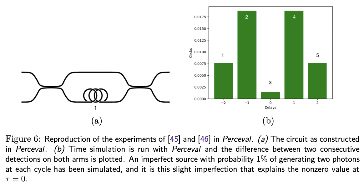Perceval: A Software Platform for Discrete Variable Photonic Quantum ...