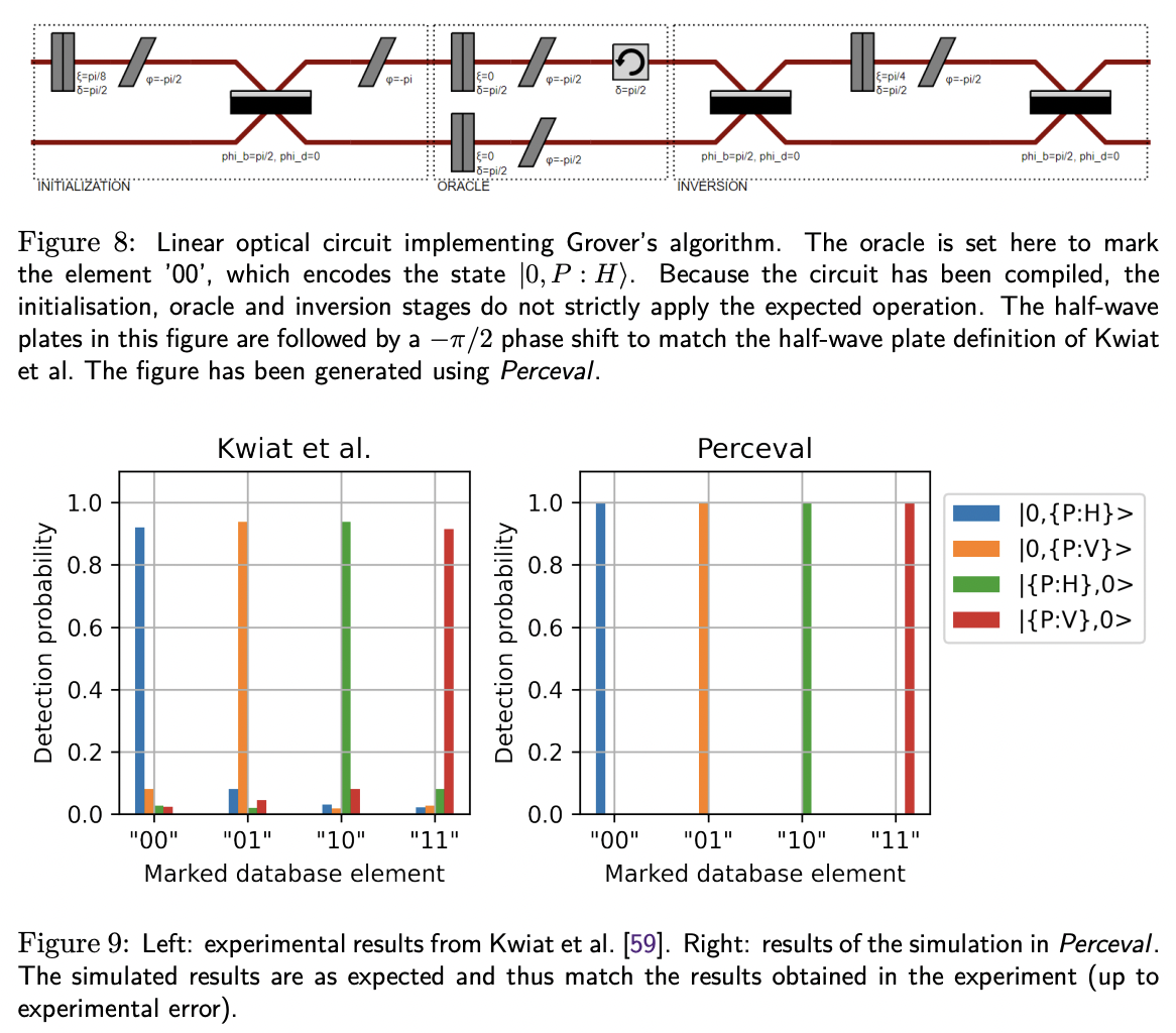 Perceval: A Software Platform for Discrete Variable Photonic Quantum ...