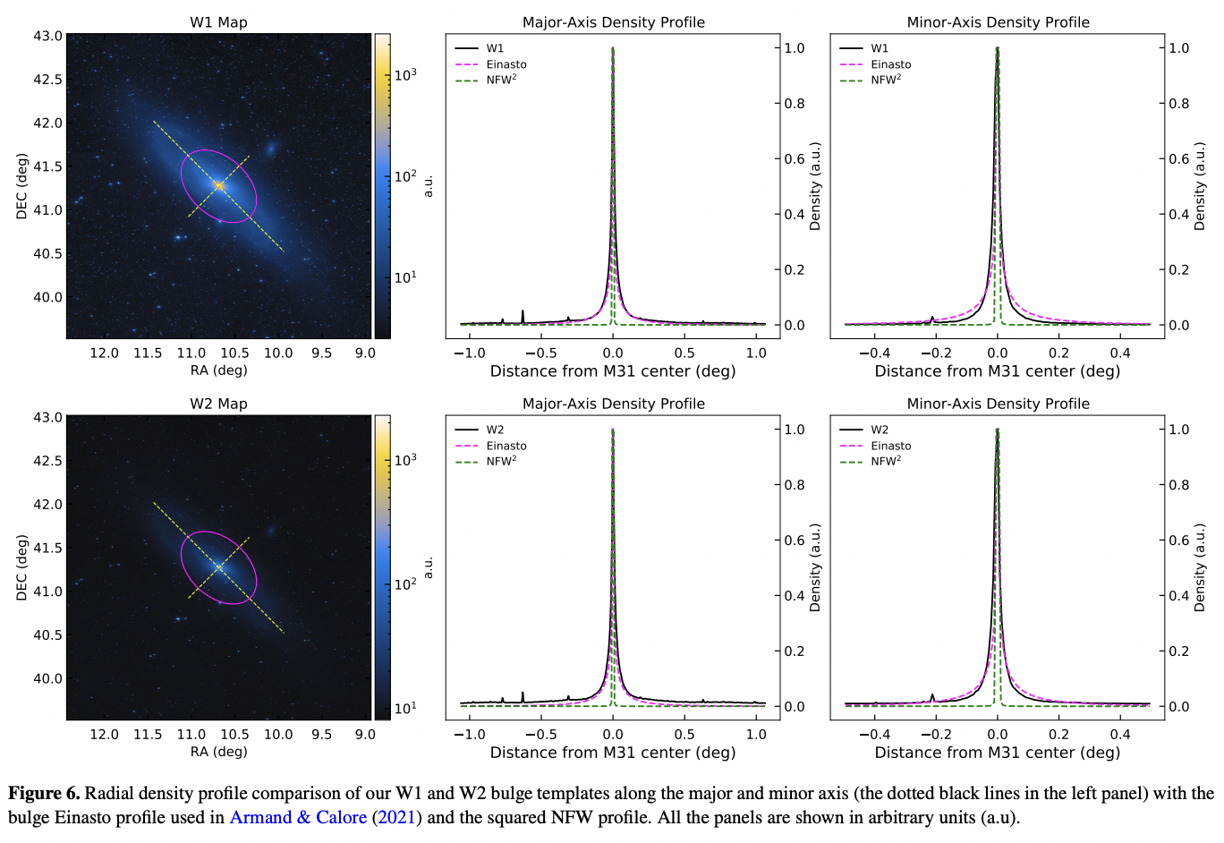 The Andromeda Gamma-Ray Excess: Background Systematics of the ...