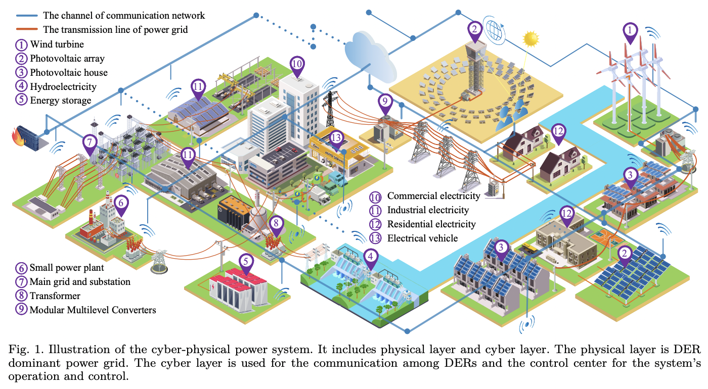 Data-Driven Quantum Approximate Optimization Algorithm for Cyber-Physical Power Systems · Issue ...