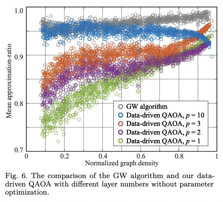 Data-Driven Quantum Approximate Optimization Algorithm for Cyber-Physical Power Systems · Issue ...