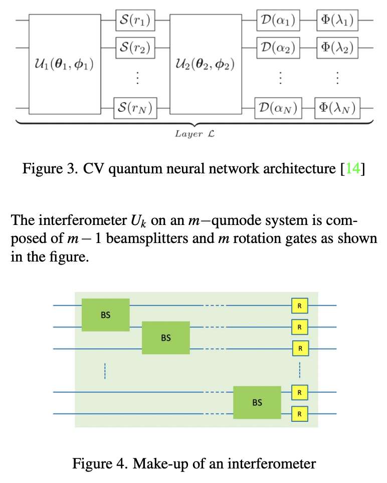 Continuous Variable Quantum MNIST Classifiers · Issue #2108 · github-nakasho/quantph · GitHub