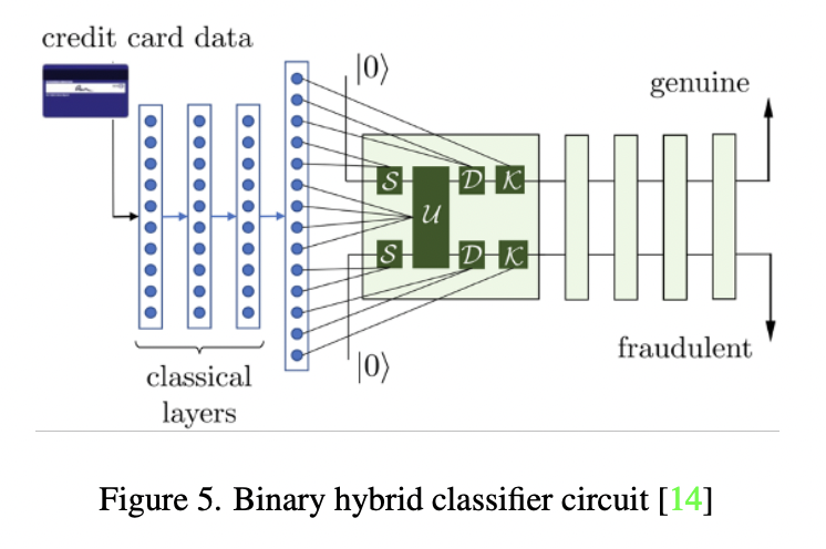 Continuous Variable Quantum MNIST Classifiers · Issue #2108 · github-nakasho/quantph · GitHub