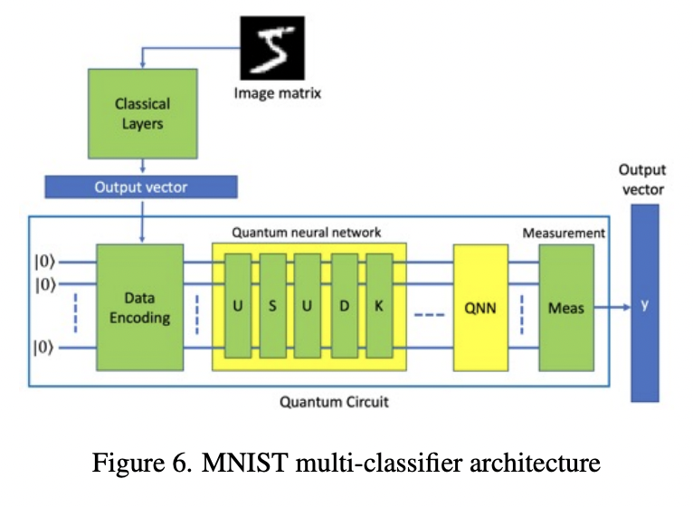 Continuous Variable Quantum MNIST Classifiers · Issue #2108 · github-nakasho/quantph · GitHub
