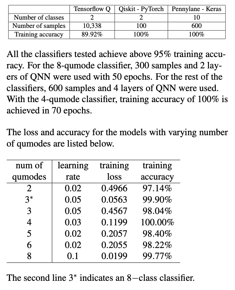 Continuous Variable Quantum MNIST Classifiers · Issue #2108 · github-nakasho/quantph · GitHub