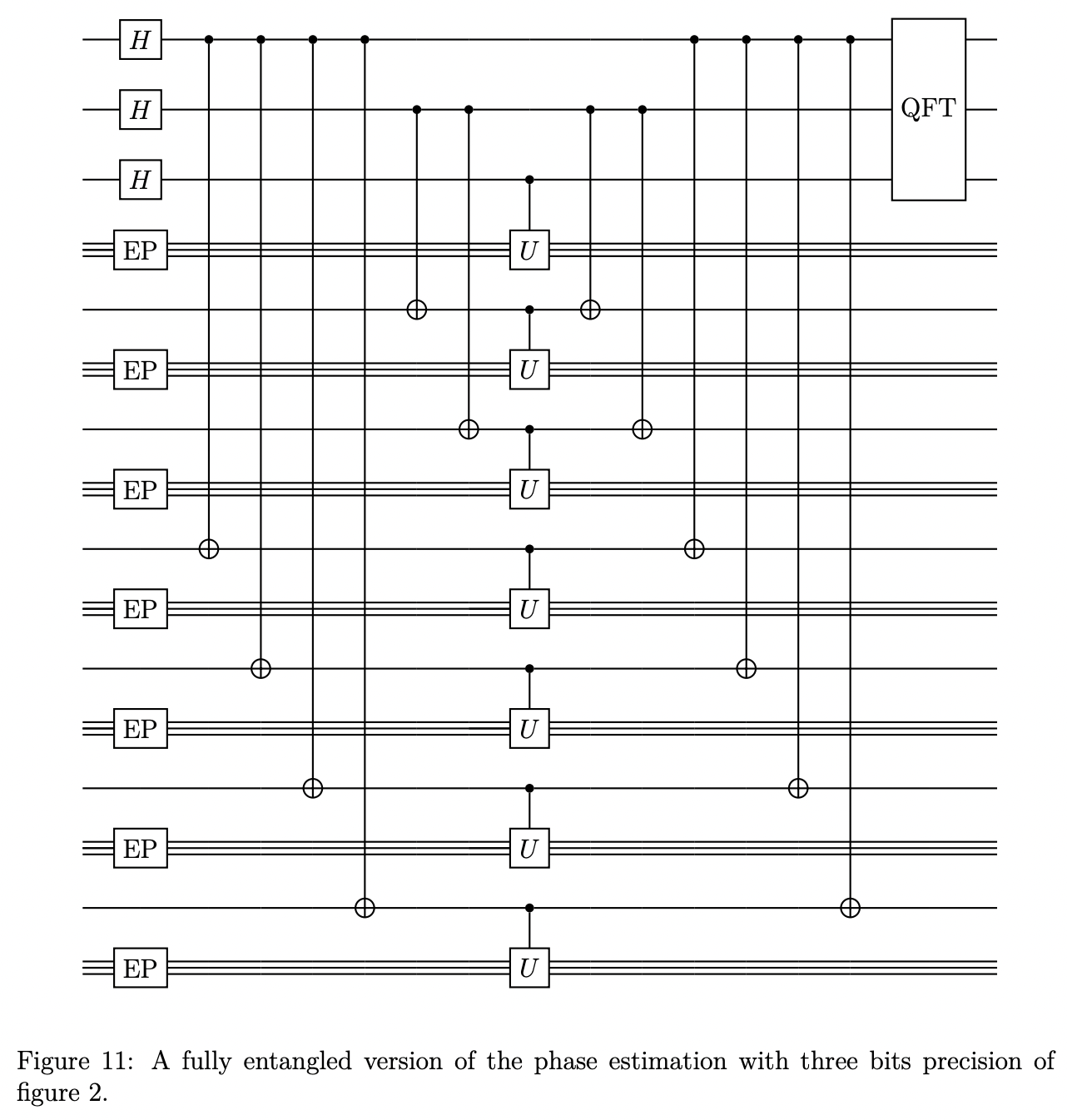 Error Resilient Quantum Amplitude Estimation from Parallel Quantum Phase Estimation · Issue ...