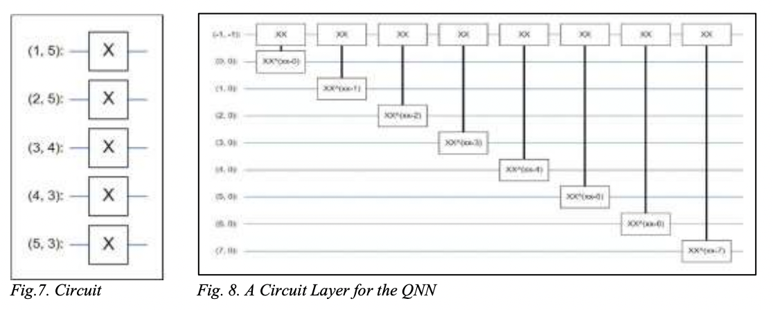 Classification of NEQR Processed Classical Images using Quantum Neural Networks (QNN) · Issue ...
