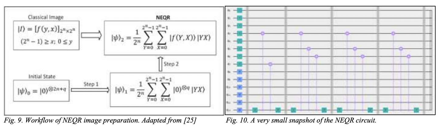 Classification Of Neqr Processed Classical Images Using Quantum Neural Networks Qnn · Issue 4084